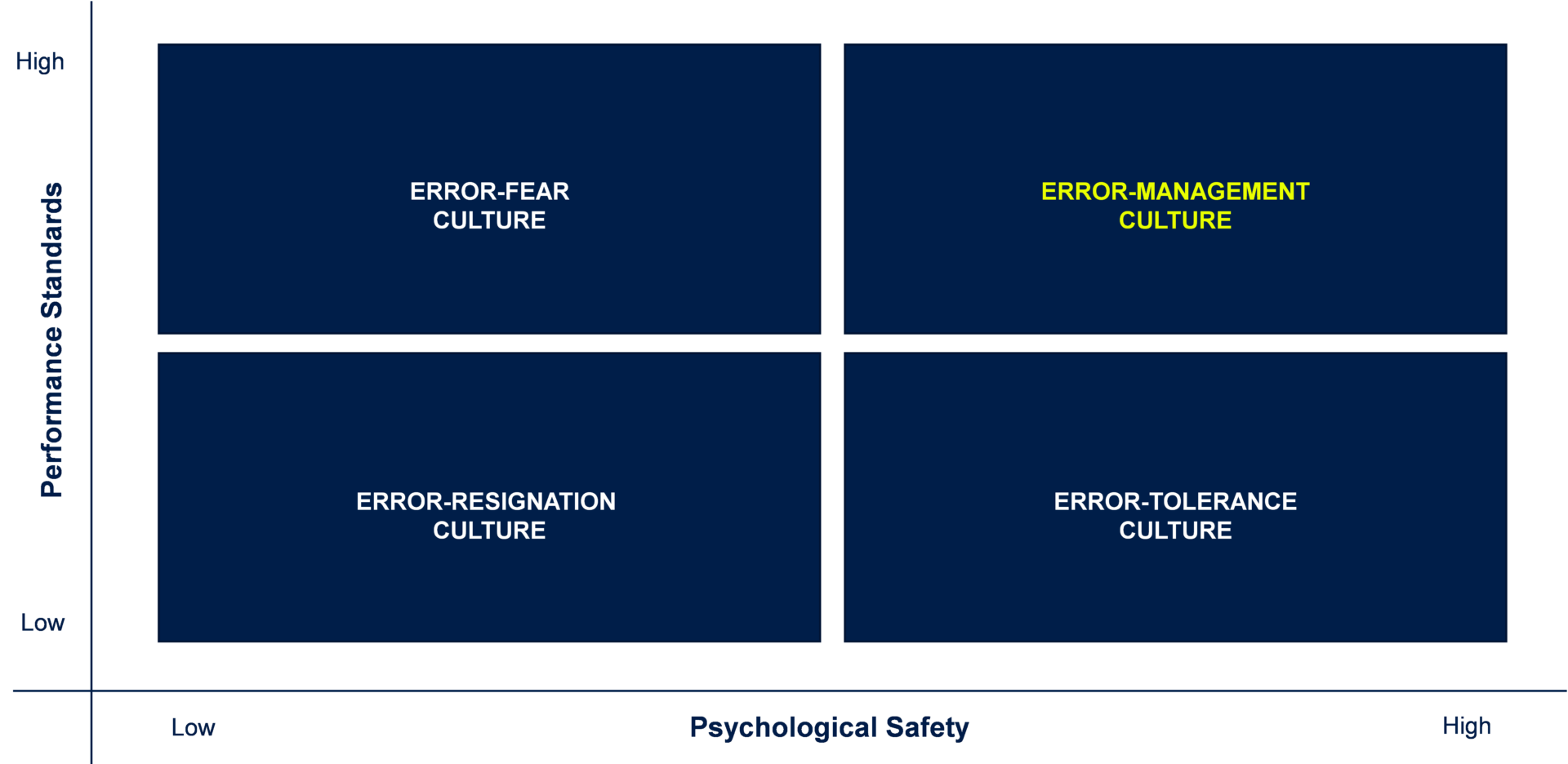 The key to success is an error-management culture - The Choice by ESCP