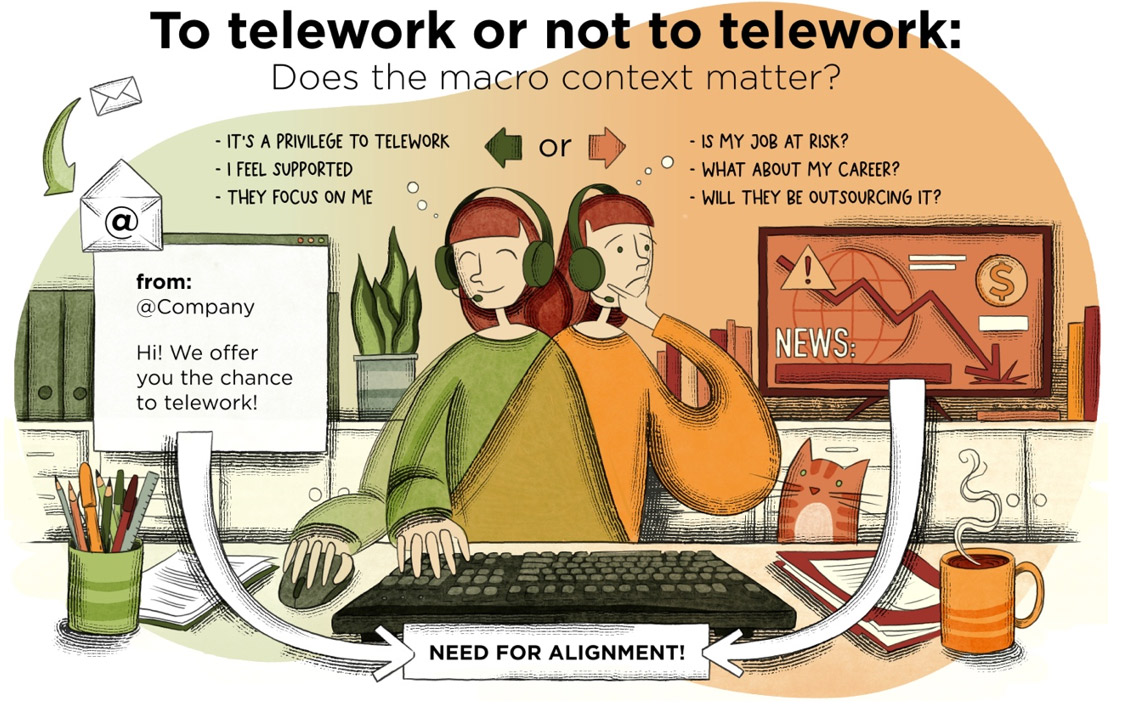 How people view telework depends on factors beyond the organisation ...